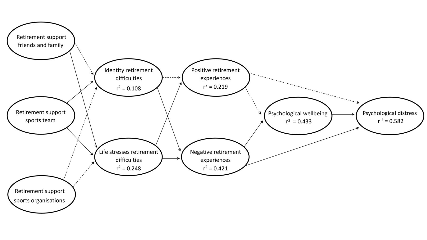 Factors that influence mental health and well-being of high-performance ...