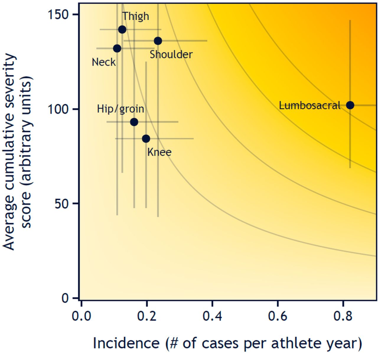 A prospective study of injuries and illnesses among 910 amateur golfers ...