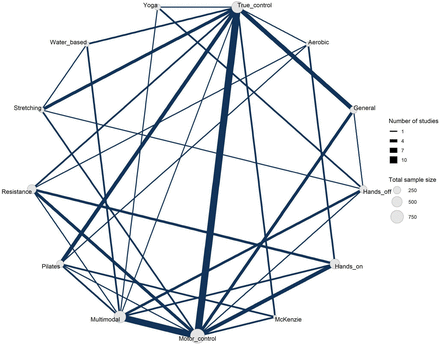 How to conduct and report checking transitivity and inconsistency in ...