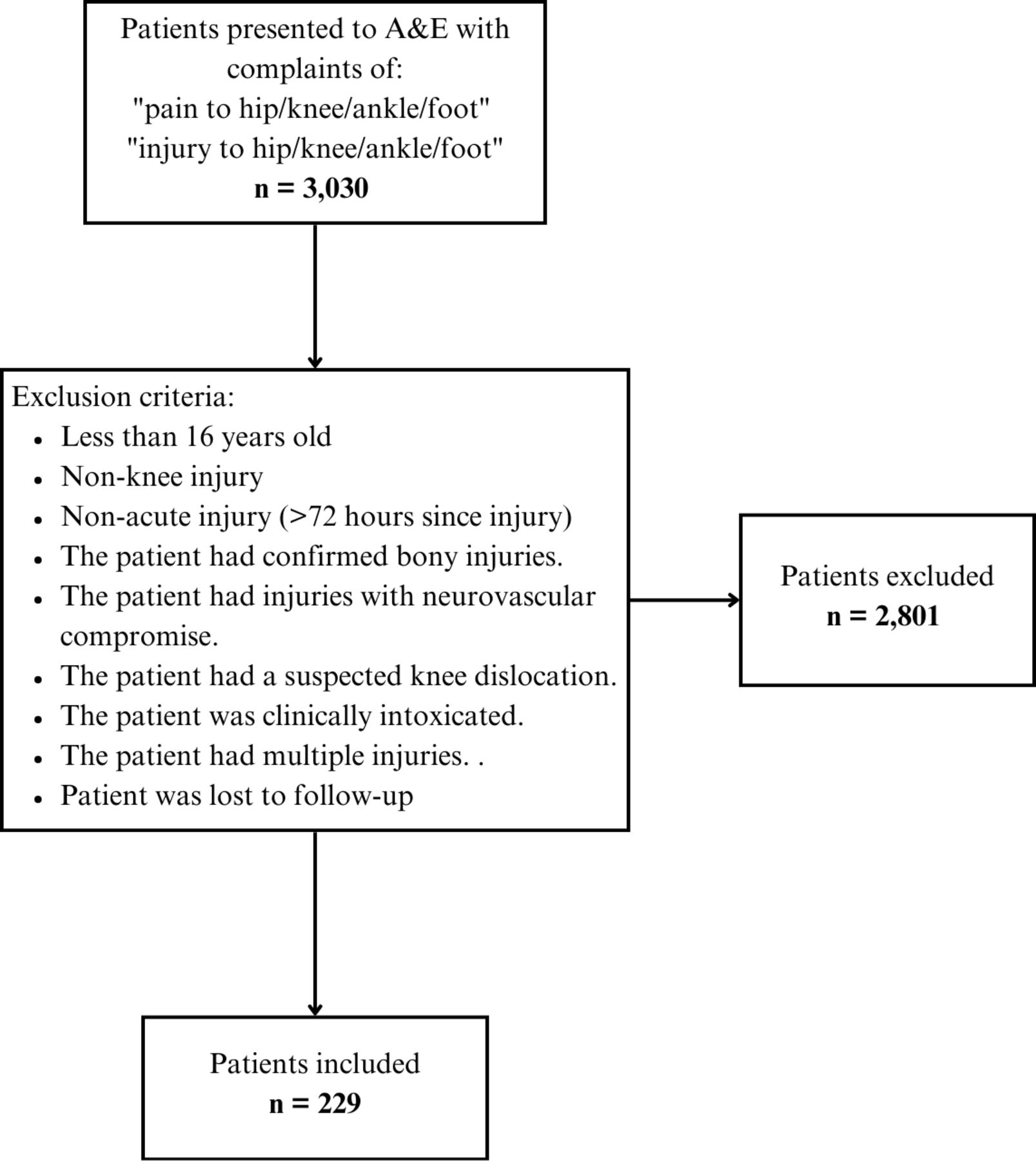 The Cambridge Knee Injury Tool (CamKIT): a clinical prediction tool for ...