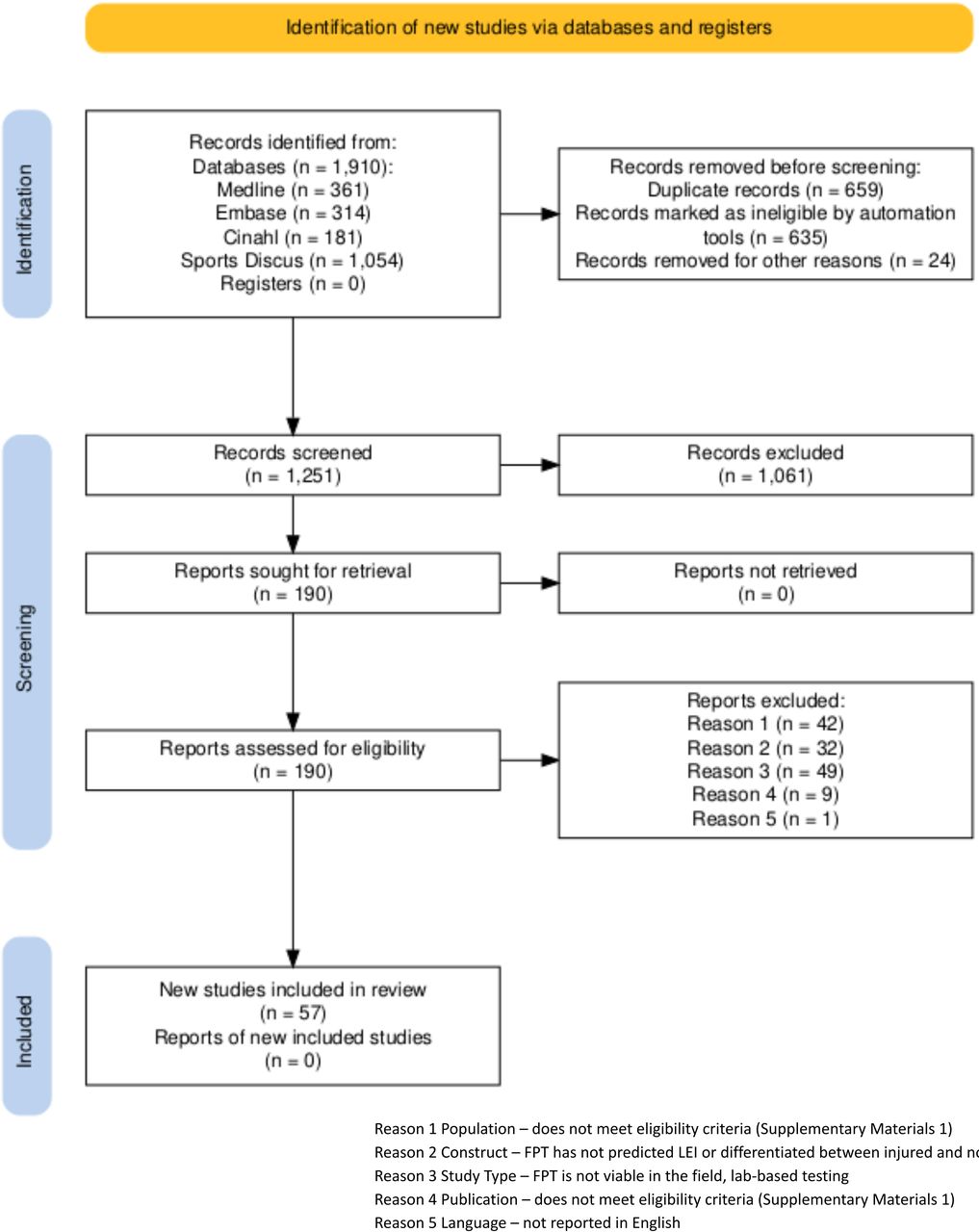 Lower extremity functional performance tests and their measurement ...