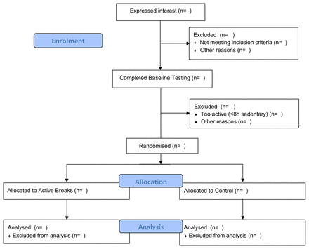 Can 4 weeks of real-world active breaks improve glycaemic management in ...