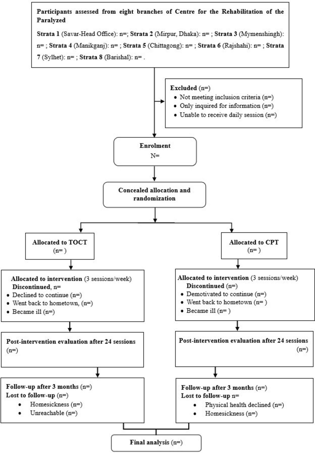 Effectiveness of task-oriented circuit training on the motor performance of ischaemic stroke ...