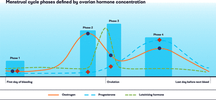 UEFA consensus statement on menstrual cycle tracking in women’s ...