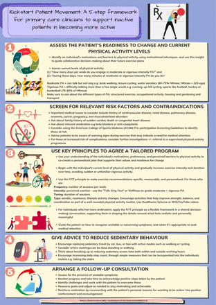 Kickstart patient movement: a 5-step framework for primary care ...