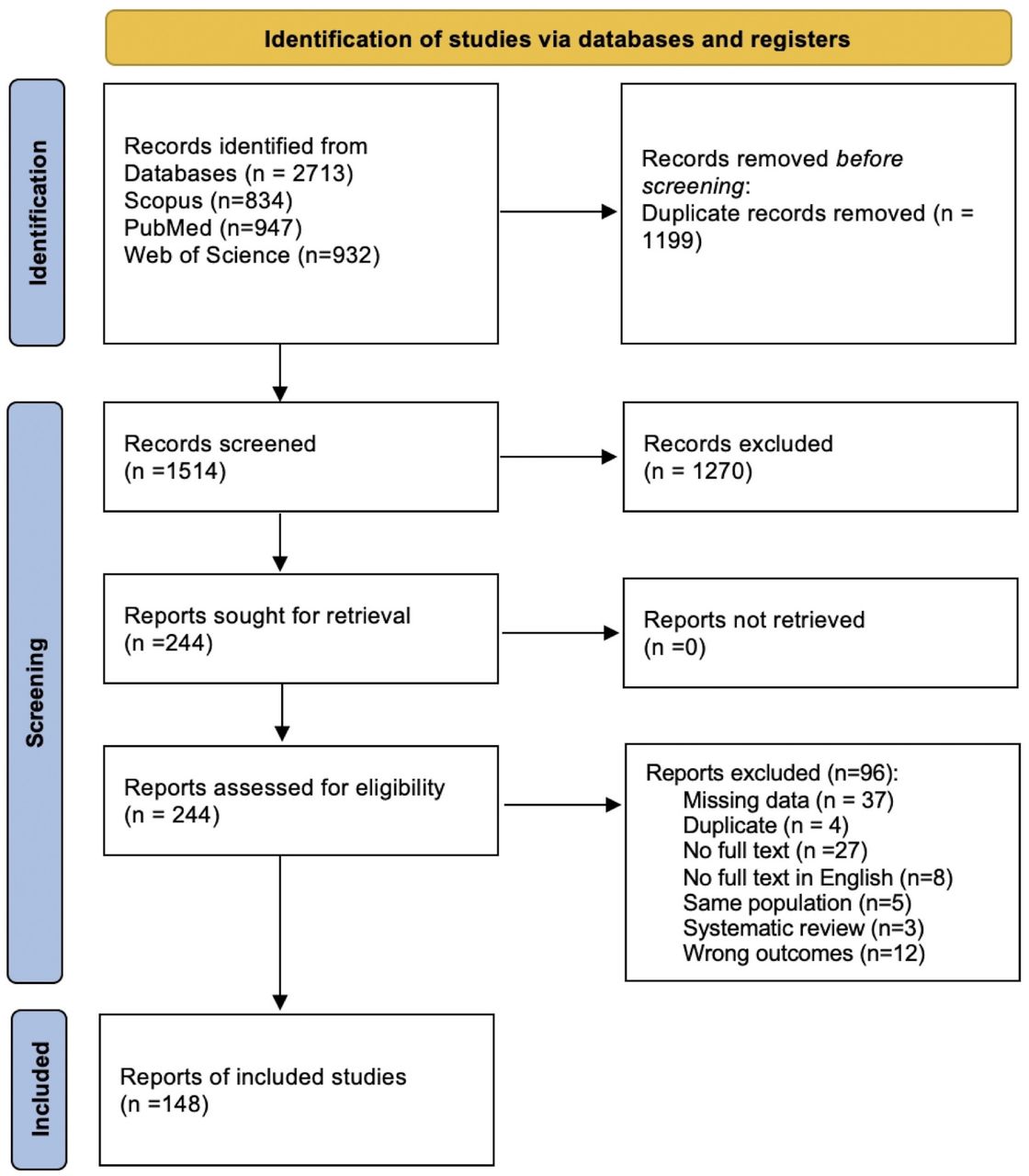 Epidemiology of rugby injuries: a systematic review and meta-analysis ...
